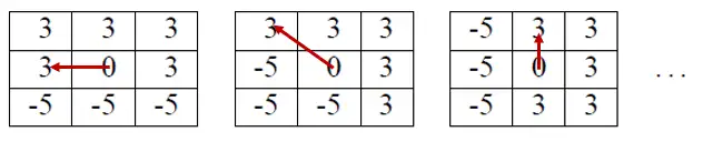 Understanding ISP Pipeline - Demosaicking_kirsch compass kernel-CSDN博客