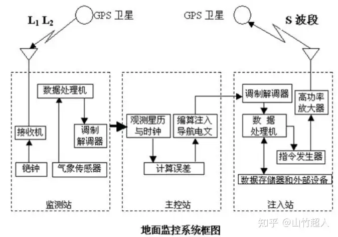 GNSS+IMU卫惯高精定位产品介绍-自动化控制-工控课堂