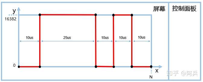 How to set up a single channel dual pulse waveform using a Tektronix ...