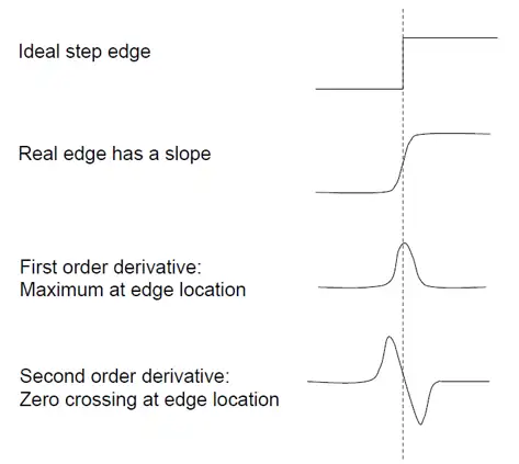 Understanding ISP Pipeline - Demosaicking_kirsch compass kernel-CSDN博客