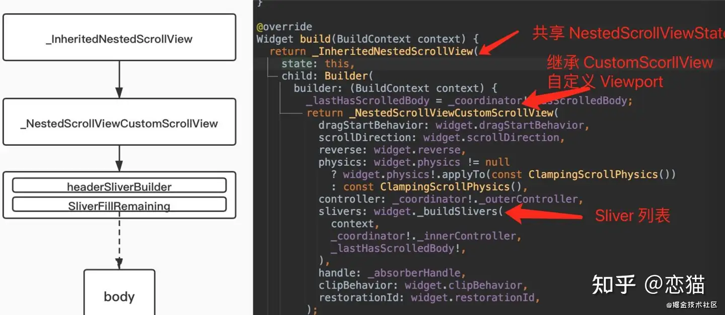 不一样角度带你了解 Flutter 中的滑动列表实现 Sundaysflutter 博客园 