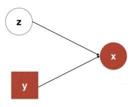 条件变分自编码器CVAE_learning structured output representation using de-CSDN博客