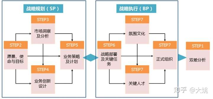 战略管理：IBM的BLM模型（业务领先模型） - 脉脉