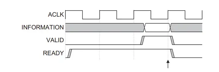 AMBA学习(2) AXI_burst type-CSDN博客