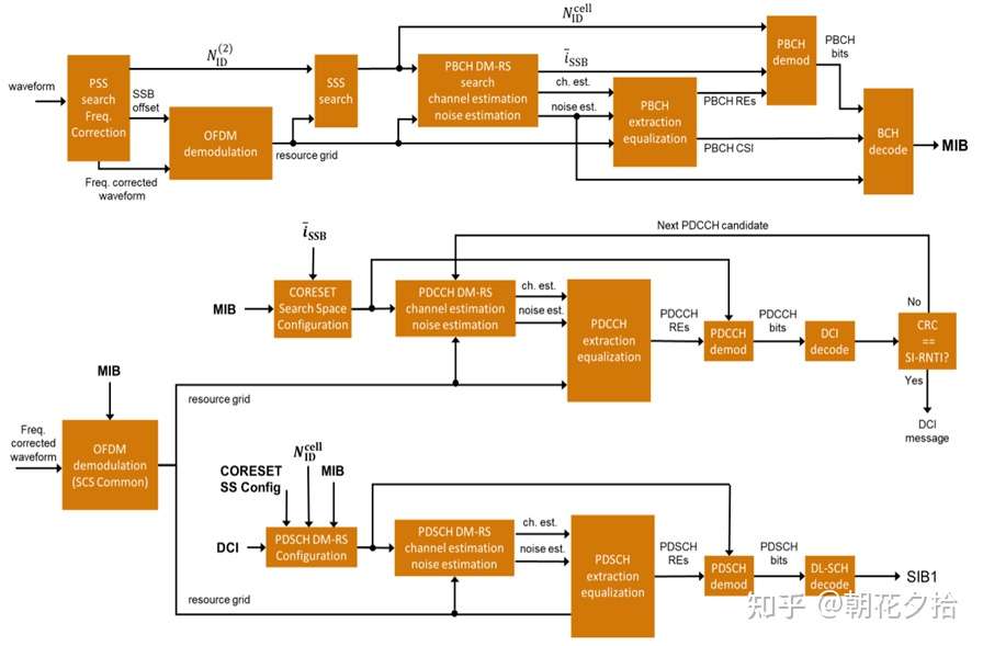 5G NR物理资源与小区搜索 - 潇湘夜雨1 - 博客园