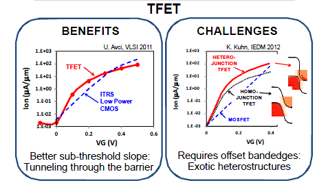 摩尔定律何去何从之三：Beyond CMOS - 知乎