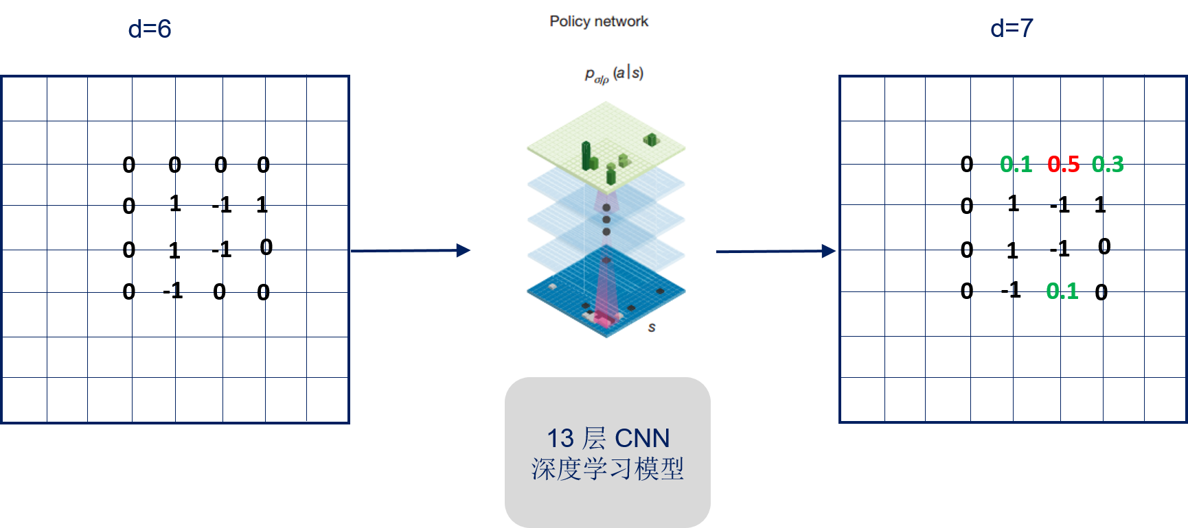 AlphaGo、人工智能、深度学习解读以及应用 - 知乎
