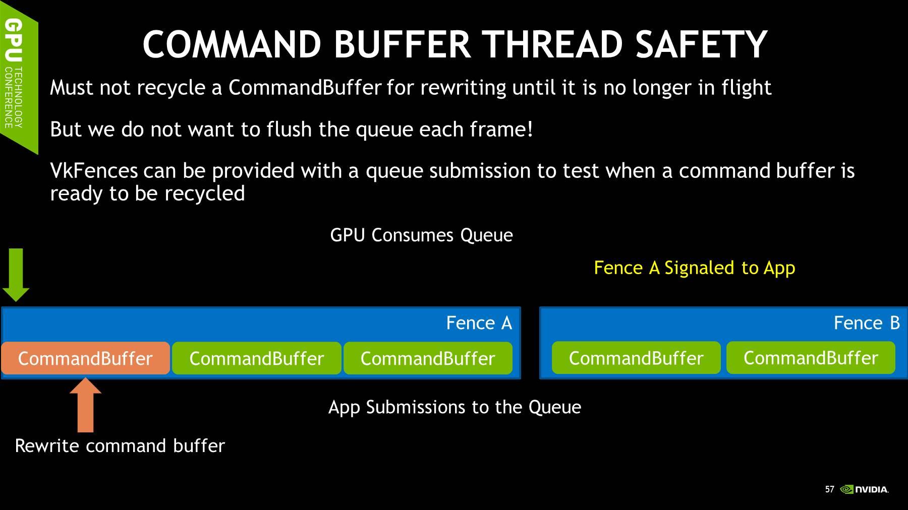 Vulkan - 高性能渲染 - 知乎