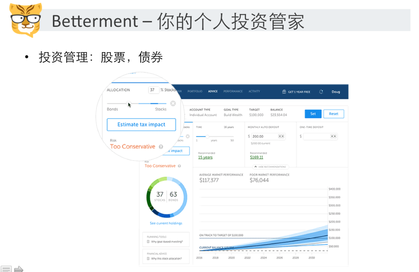 Betterment -- 你的个人投资顾问 - 知乎