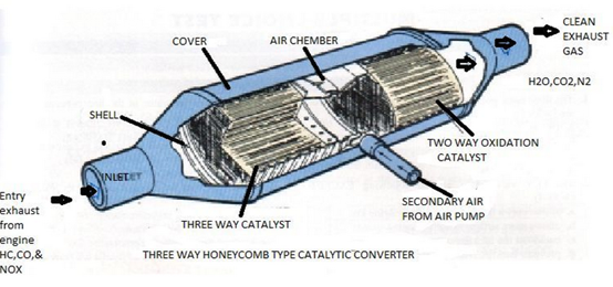 高性能低成本 - GDI（gasoline direct injection）汽油缸内直喷发动机原理 - 知乎