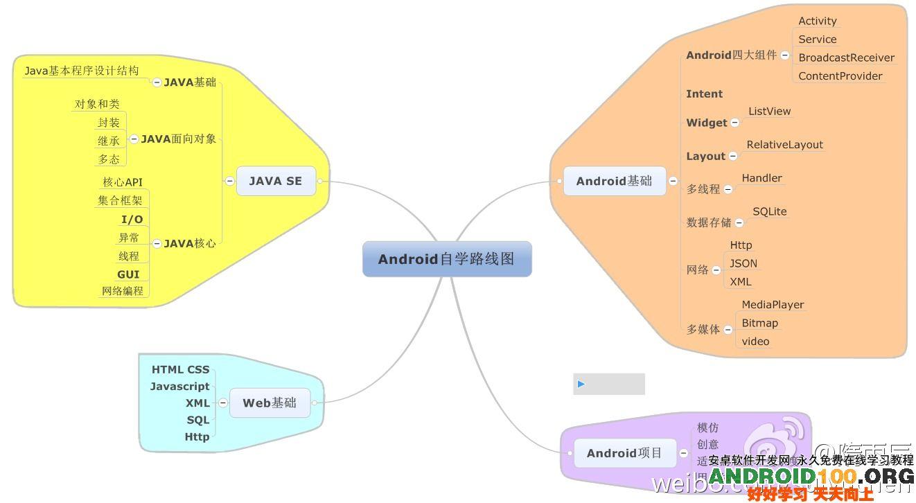 Android学习路线总结，绝对干货 - 知乎
