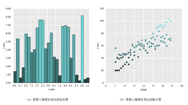 Excel图表新插件：easycharts 知乎 