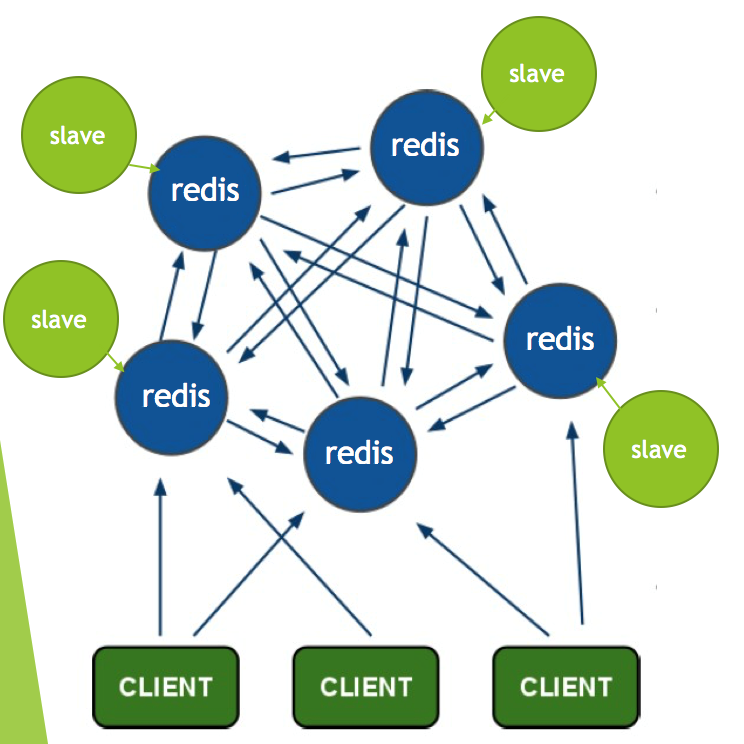 百分点开源Codis多语言客户端 - 知乎