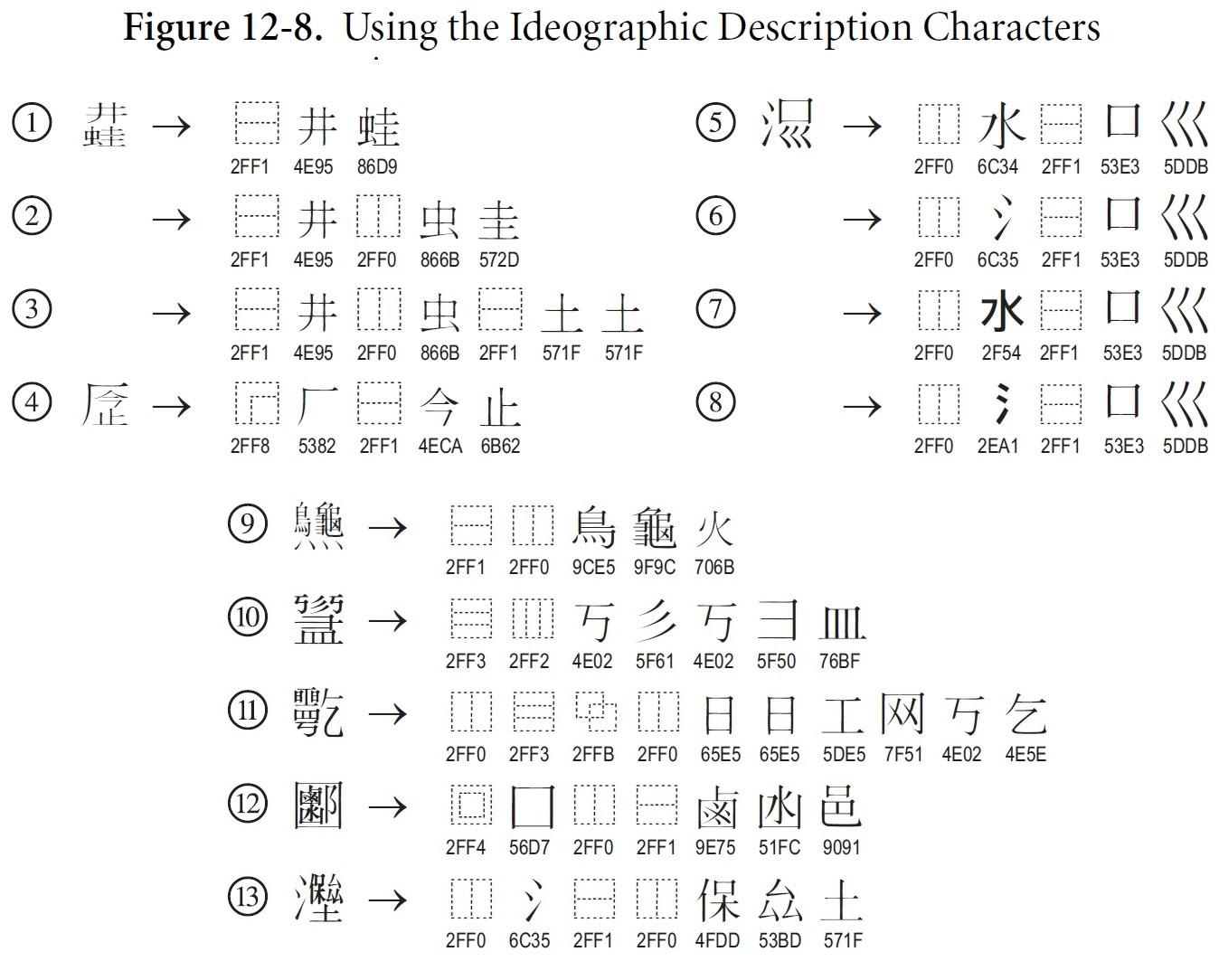 如何精确地表示生僻字 - 知乎