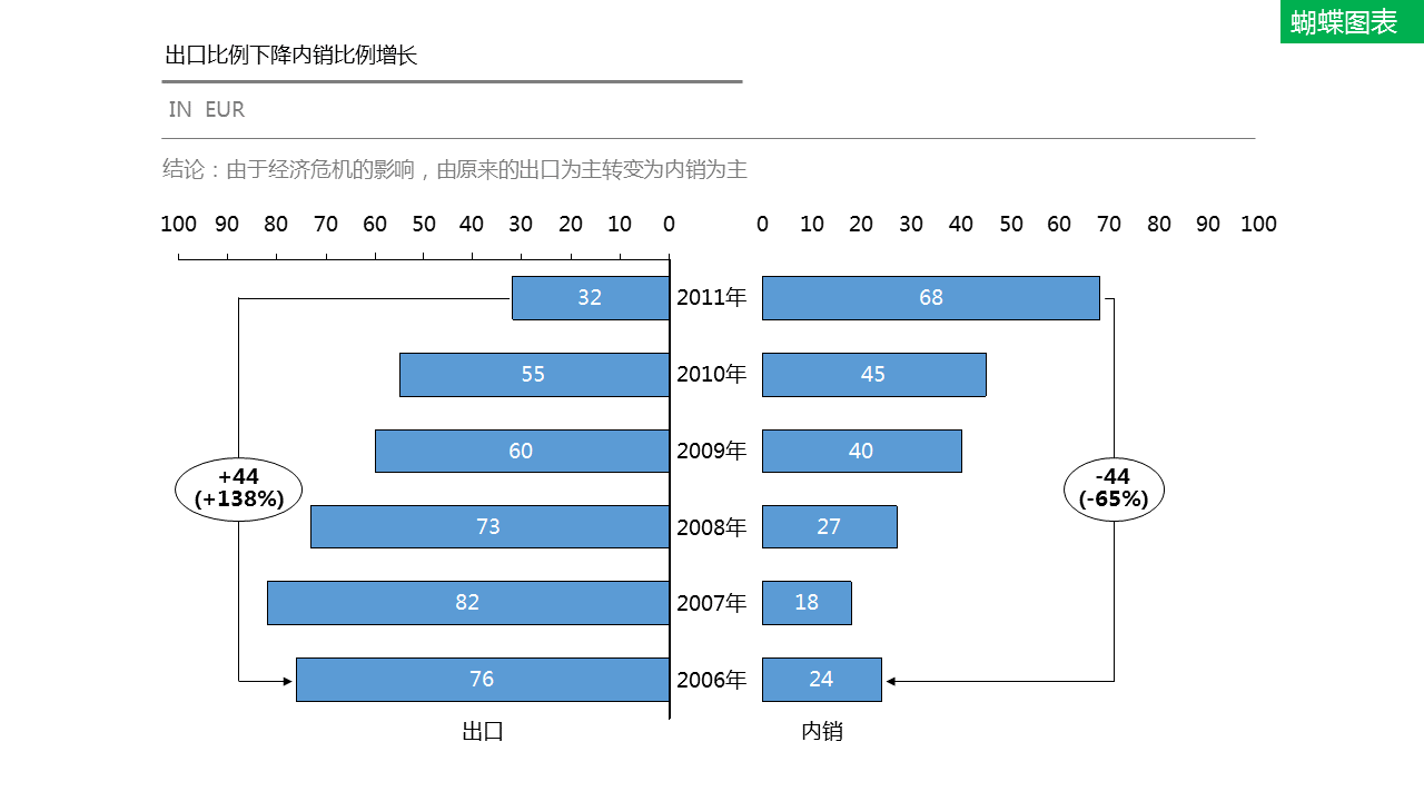 ppt图表伴侣——think-cell chart - 知乎