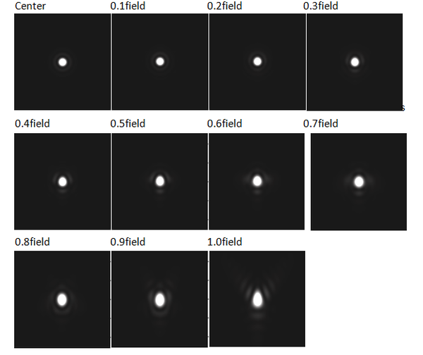 镜头MTF测试解析 - 知乎