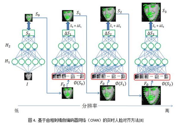 SeetaFace开源人脸识别引擎介绍 - 知乎
