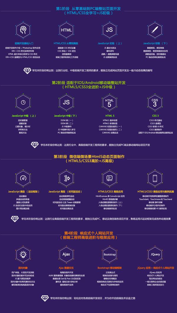 如何学HTML5前端开发？ - 知乎