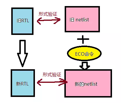 IC科普文：ECO的那些事 - 知乎