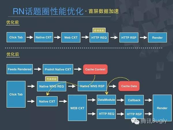 【腾讯Bugly干货分享】React Native项目实战总结 - 知乎