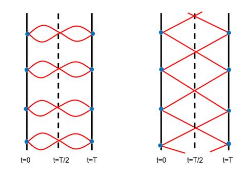 Z2对称性和C2对称性有什么区别？ - 知乎