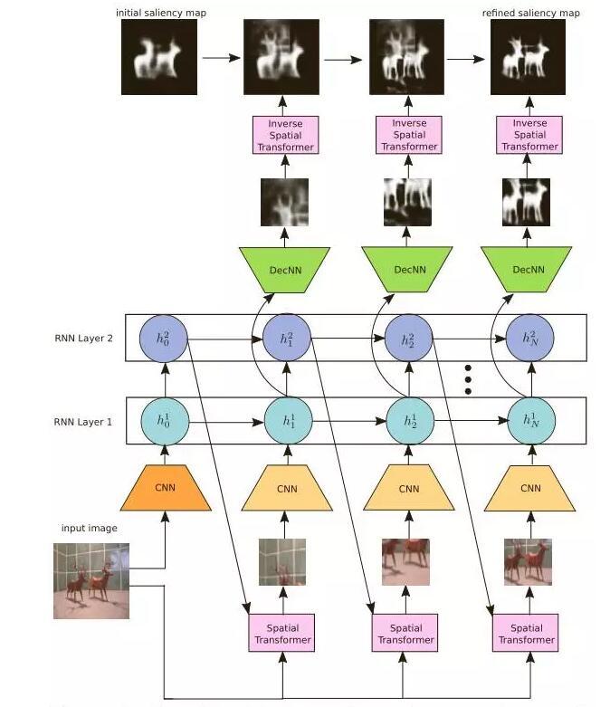 【青年学者专栏】递归神经网络(Recurrent Neural Network)学习 - 知乎