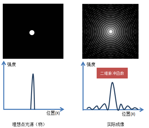 镜头MTF测试解析 - 知乎
