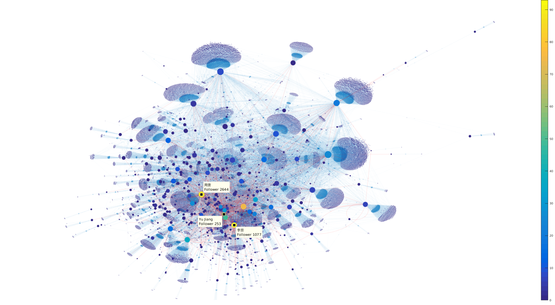 MATLAB Graph Object(3): 展示关系网 - 知乎