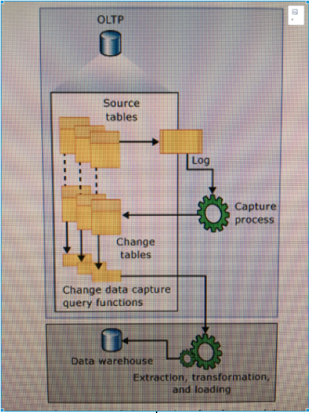 SQL Server Change Data Capture - 知乎