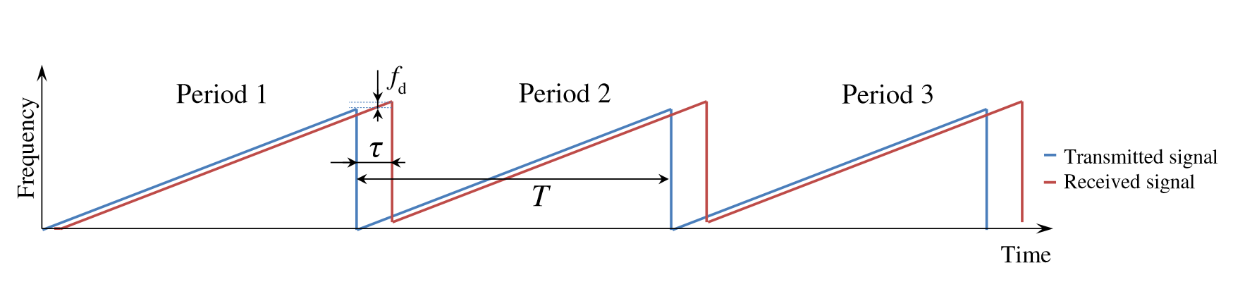 谷歌Project Soli深入解析 - 知乎
