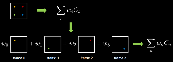 Temporal Anti-Aliasing - 知乎
