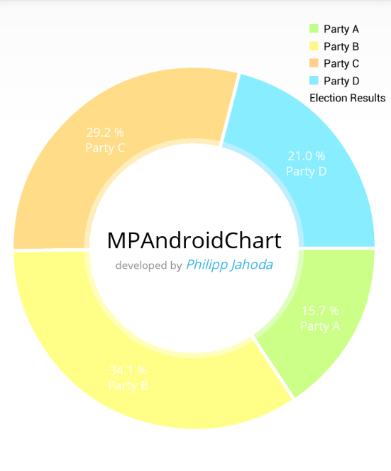 MPAndroidChart：一分钟上手指南 - 知乎