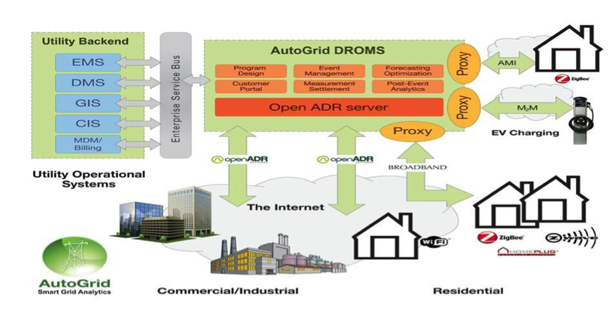 【能创】AutoGrid——当电力遇上大数据，会擦出怎样的火花？ - 知乎