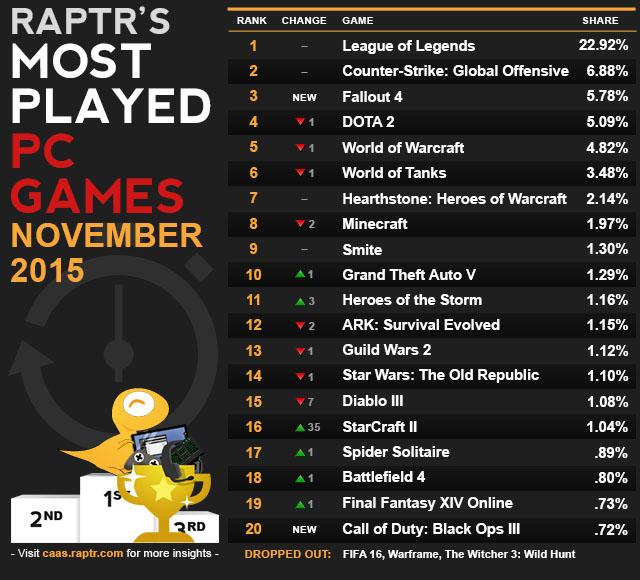 2015 DOTA2 LOL 2015-dota2-lol