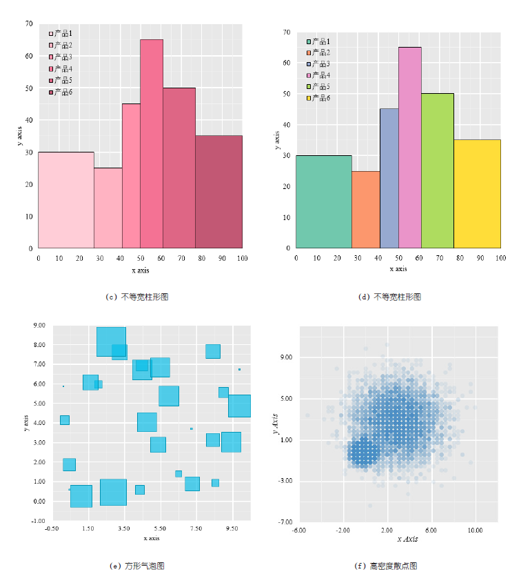 Excel图表新插件:easycharts 知乎