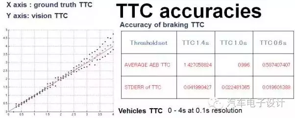 聊聊碰撞时间TTC - 知乎