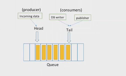 一起聊聊 LMAX Disruptor - 知乎