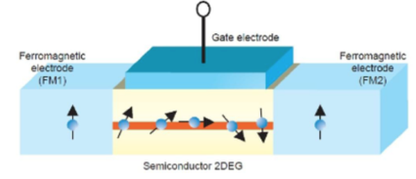 摩尔定律何去何从之三：Beyond CMOS - 知乎