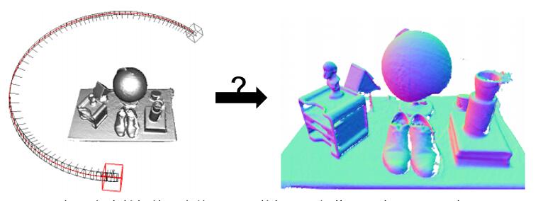 基于RGBD的三维重建技术 - 知乎