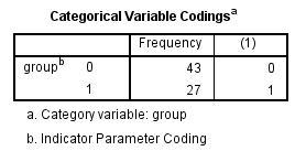 Cox回归分析：内有详细的SPSS操作步骤 - 知乎