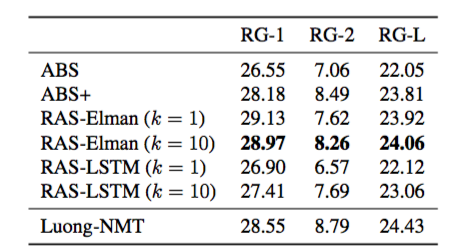 Neural Attention Model for Abstractive Sentence Summarization - 知乎