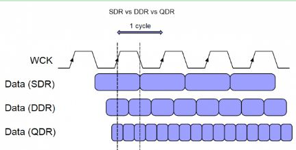 为了讲清楚GDDR5X，我们把DRAM技术的演进翻了个遍 - 知乎