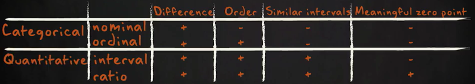 nominal,ordinal,interval,ratio variable怎么区分？请用中文回答 - 知乎