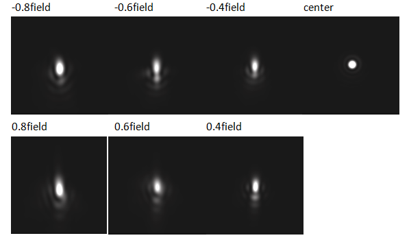 镜头MTF测试解析 - 知乎