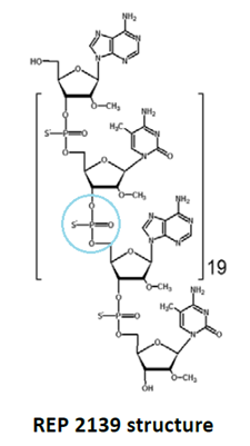 慢乙肝治疗新动向：REP 2139-Ca - 知乎