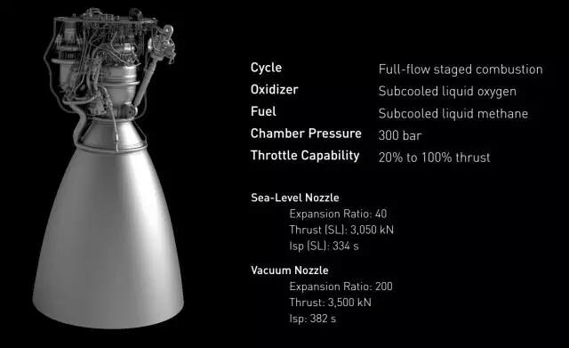 如何评价SpaceX正在研发的下一代火箭发动机 Raptor (猛禽)？ - 知乎