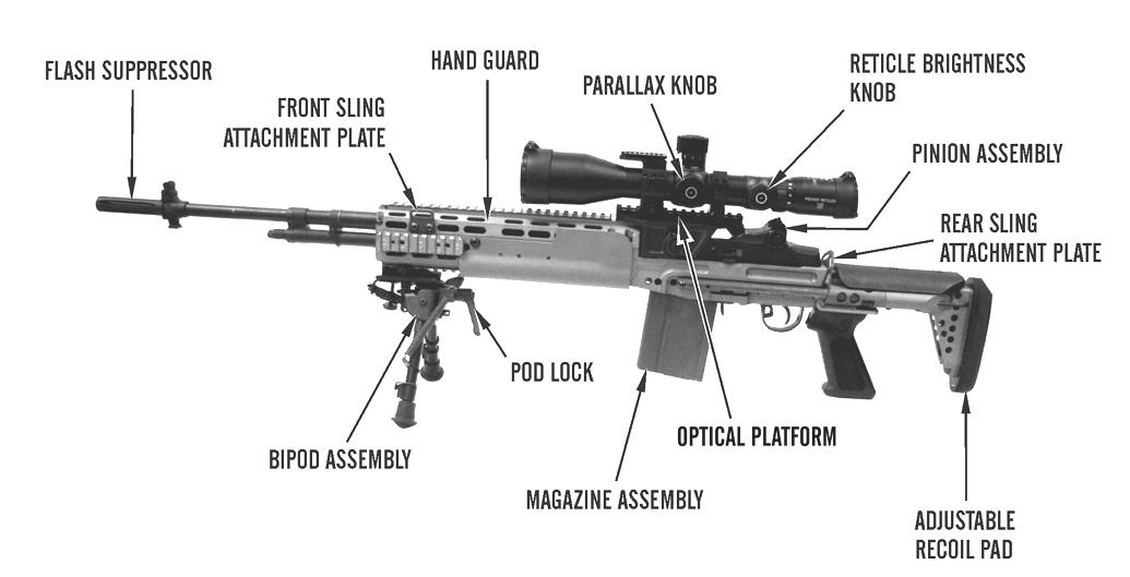 M4，M14，M16有什么区别？分别装备了哪些部队？ - 知乎
