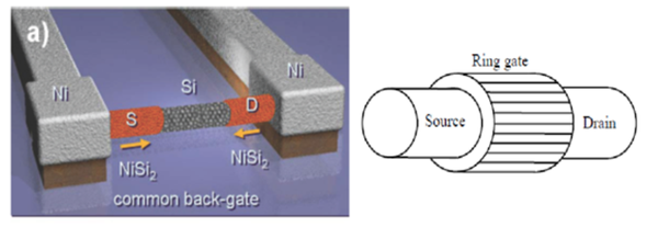 摩尔定律何去何从之三：Beyond CMOS - 知乎