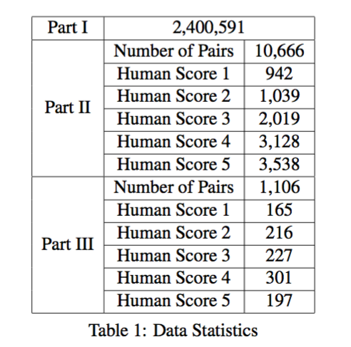 LCSTS: A Large Scale Chinese Short Text Summarization Dataset - 知乎
