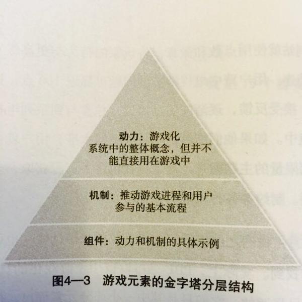 游戏行业经典书籍阅读补完计划（6）——《游戏化思维（FOR THE WIN）》（下） - 知乎